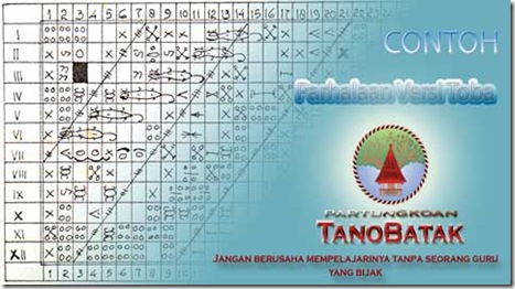 Beda PANJUJURAN ARI Dengan PARHALAAN – TanoBatak
